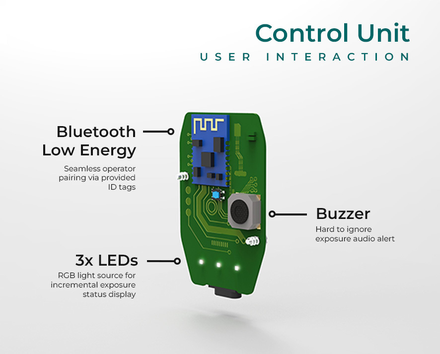 HAV-Sentry | ZERO cases of HAVS in the next generation of workers